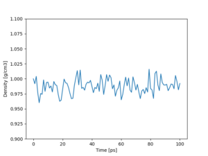 LAMMPS SPC/E水モデルの計算